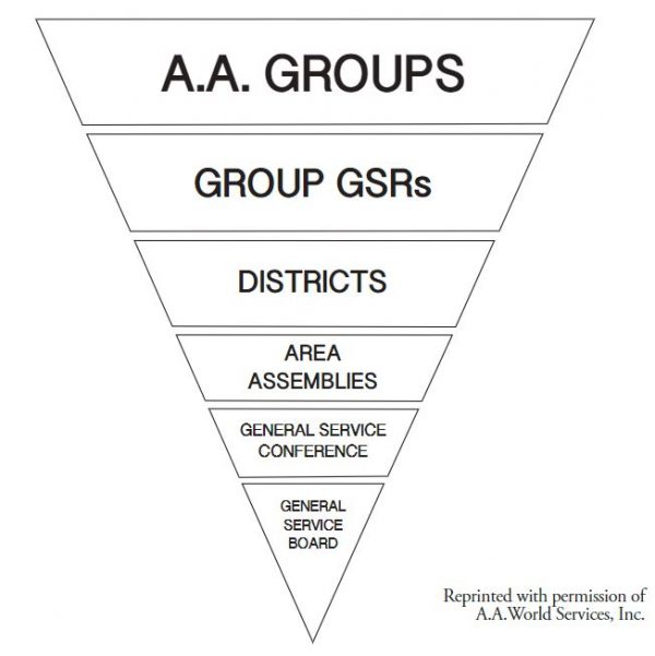 Service Structure - Alcoholics Anonymous Aotearoa/New Zealand