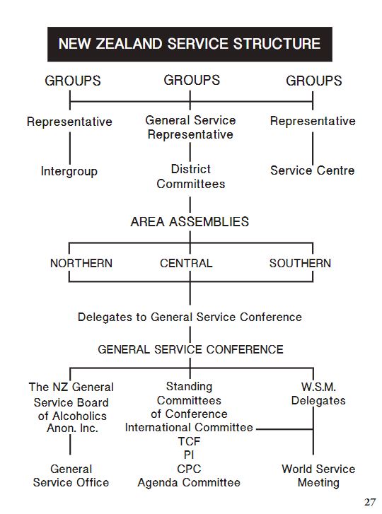 Service Structure - Alcoholics Anonymous Aotearoa/New Zealand